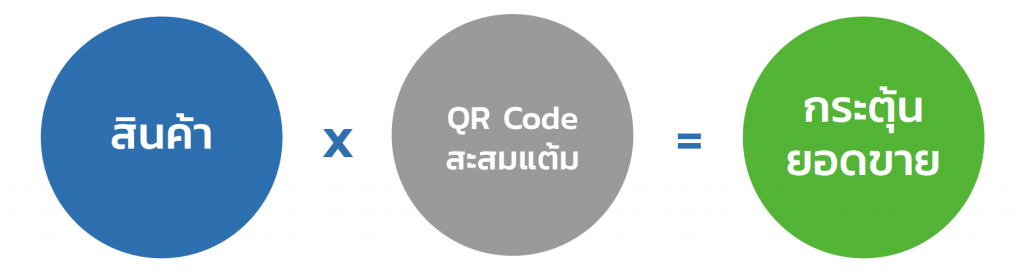 Line OA กับกิจกรรมทางการตลาด – REVERI