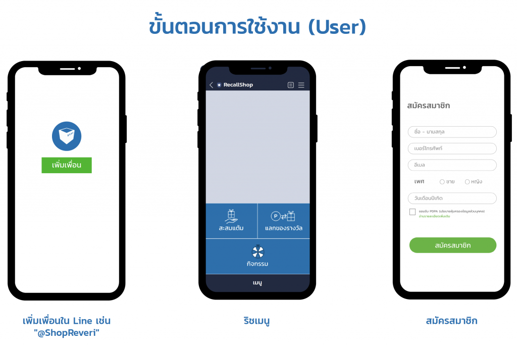 Line OA กับกิจกรรมทางการตลาด – REVERI